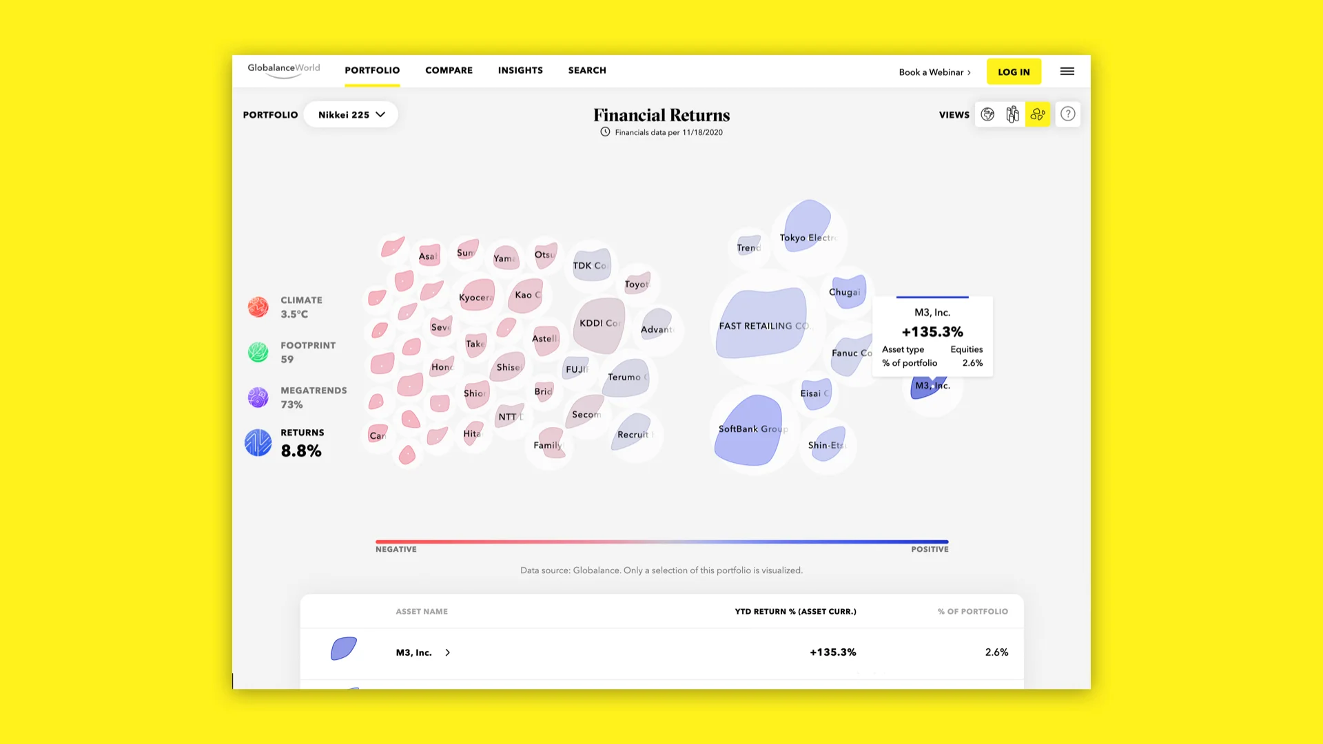 This website gorgeously illustrates whether your investments are ...