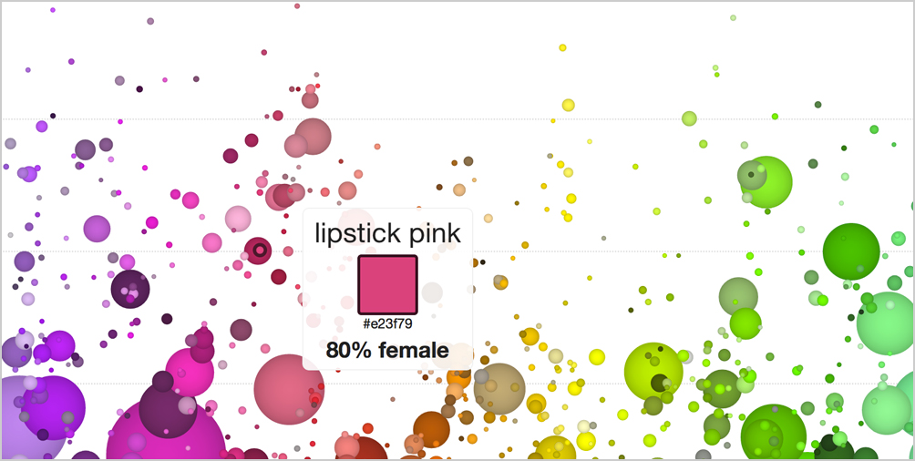 Infographic: Men And Women Call The Same Colors Different Names - Fast ...