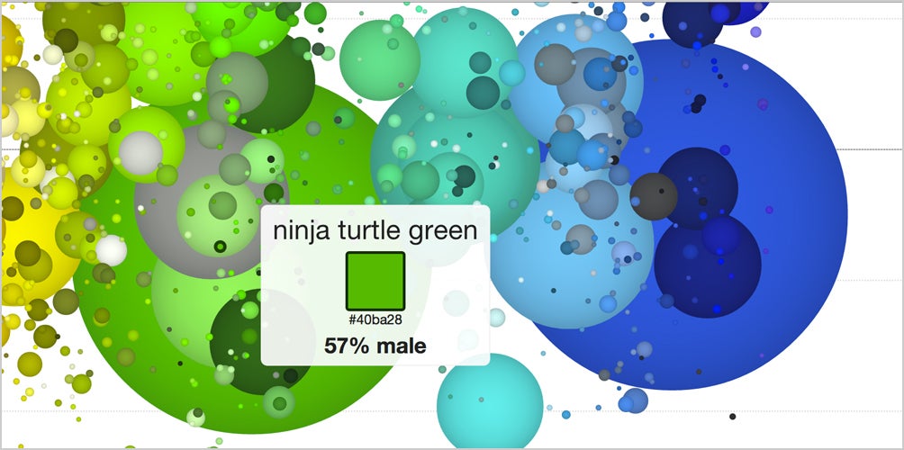 Infographic: Men And Women Call The Same Colors Different Names - Fast ...