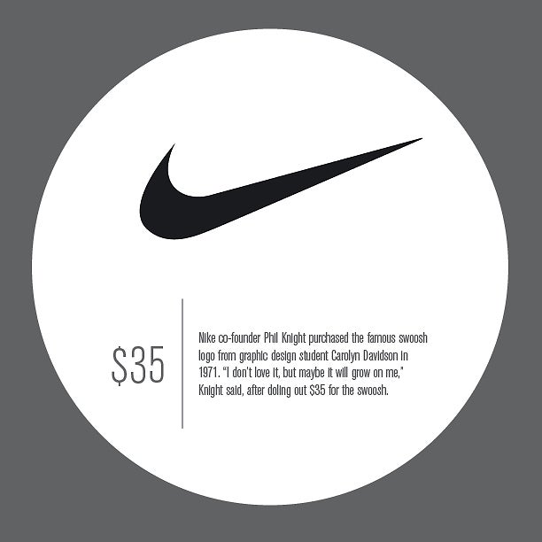 Infographic: The Cost Of A Famous Logo? From $0 To $211 Million - Fast ...