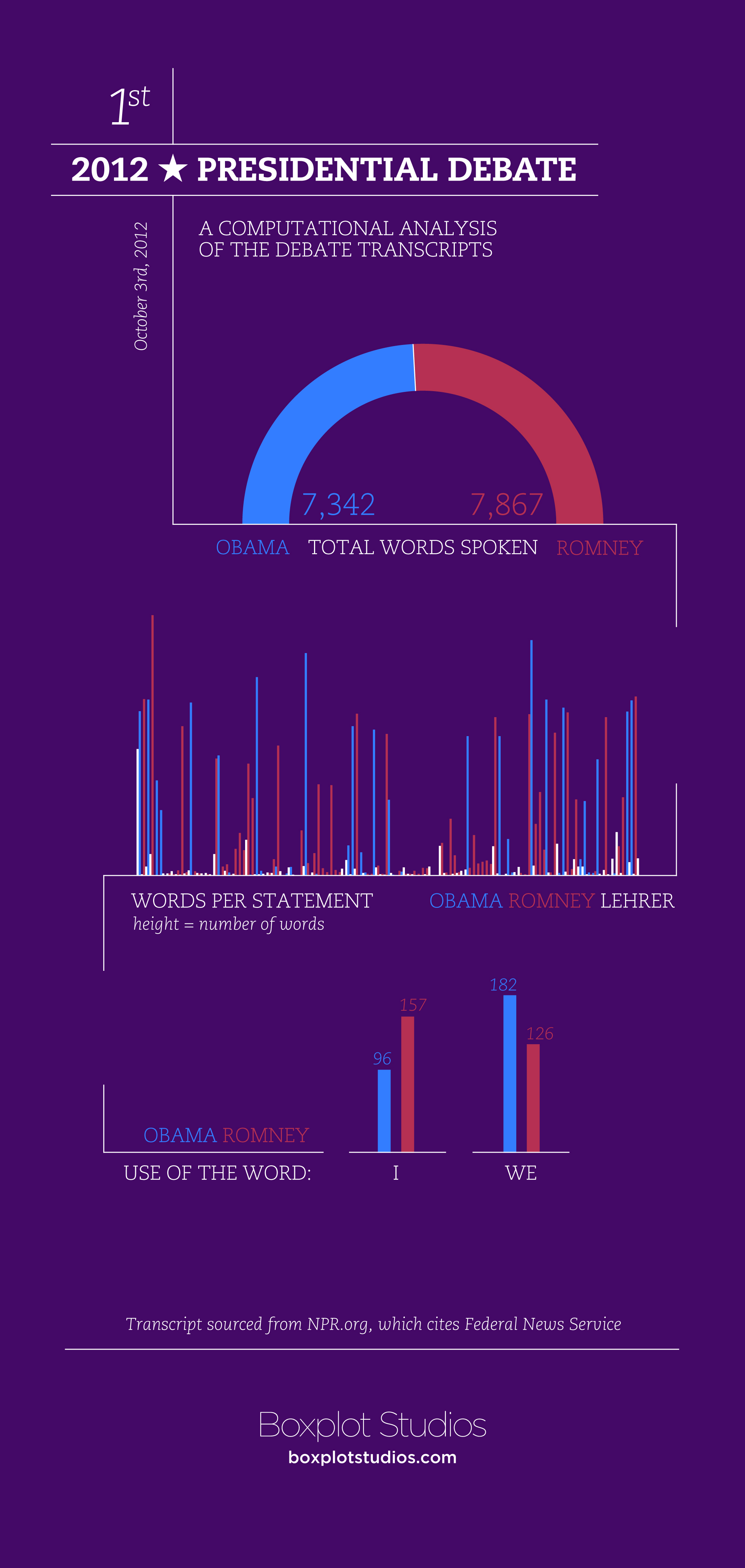Infographic: How Romney Crushed Obama In The First Debate - Fast Company
