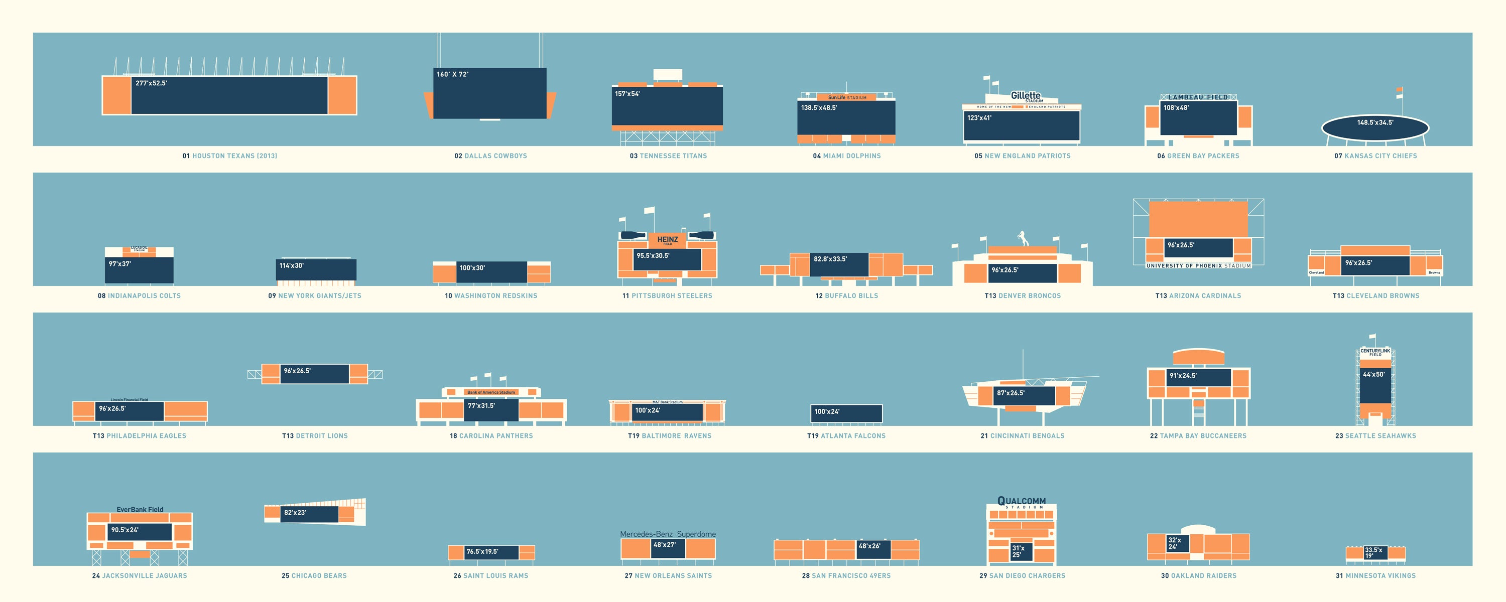 Infographic: The Increasingly Huge Video Screens Of NFL Stadiums - Fast ...