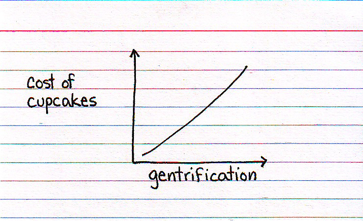 Turning The Absurdity And Hilarity Of Everyday Life Into Charts - Fast ...