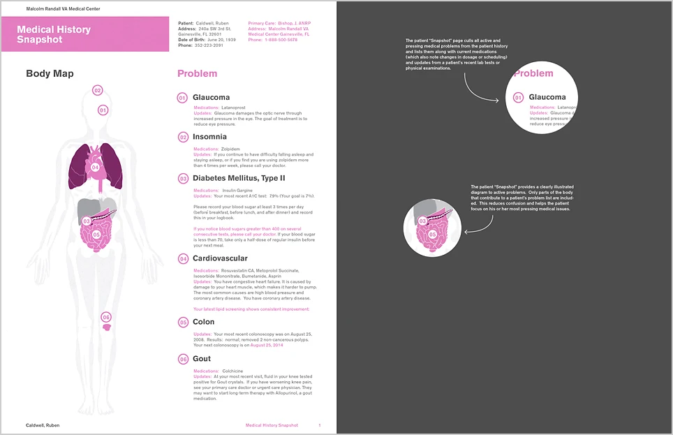 The White House Reveals A Redesigned Electronic Medical Record - Fast ...