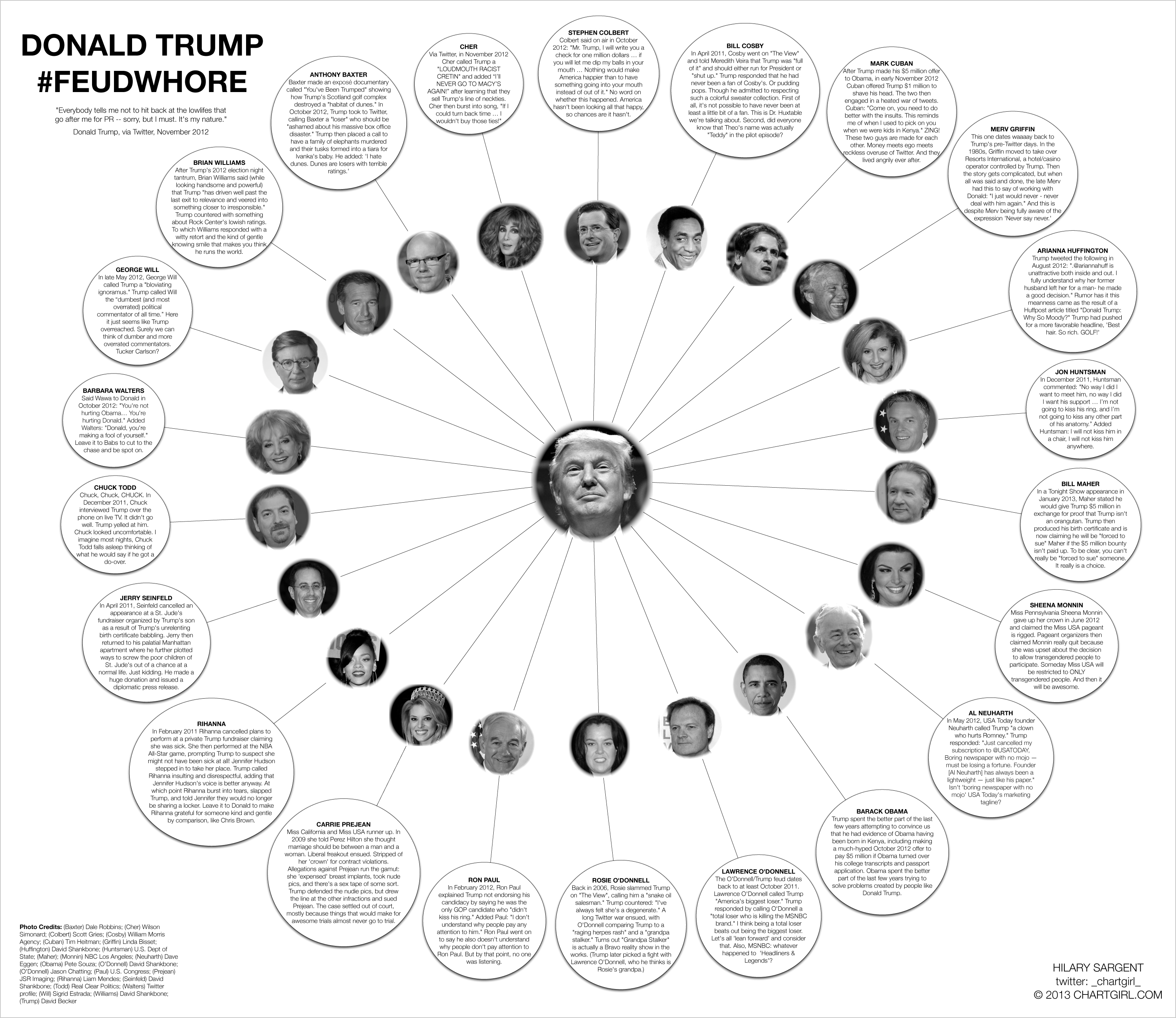 Infographic: The Many Epic Smackdowns Of Donald Trump - Fast Company