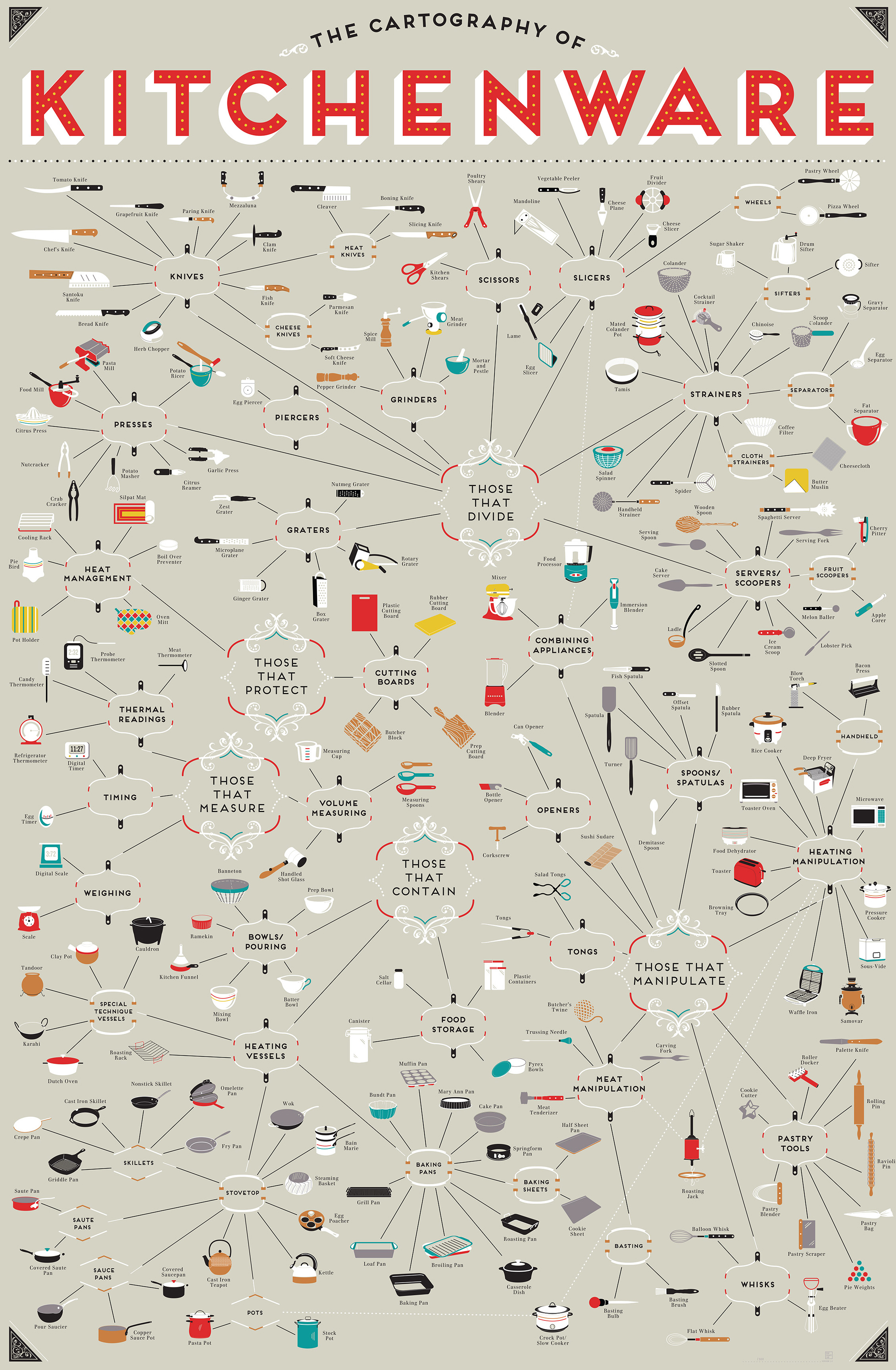 Infographic: A Map Of Every Cooking Utensil You Could Ever Hope To Own ...