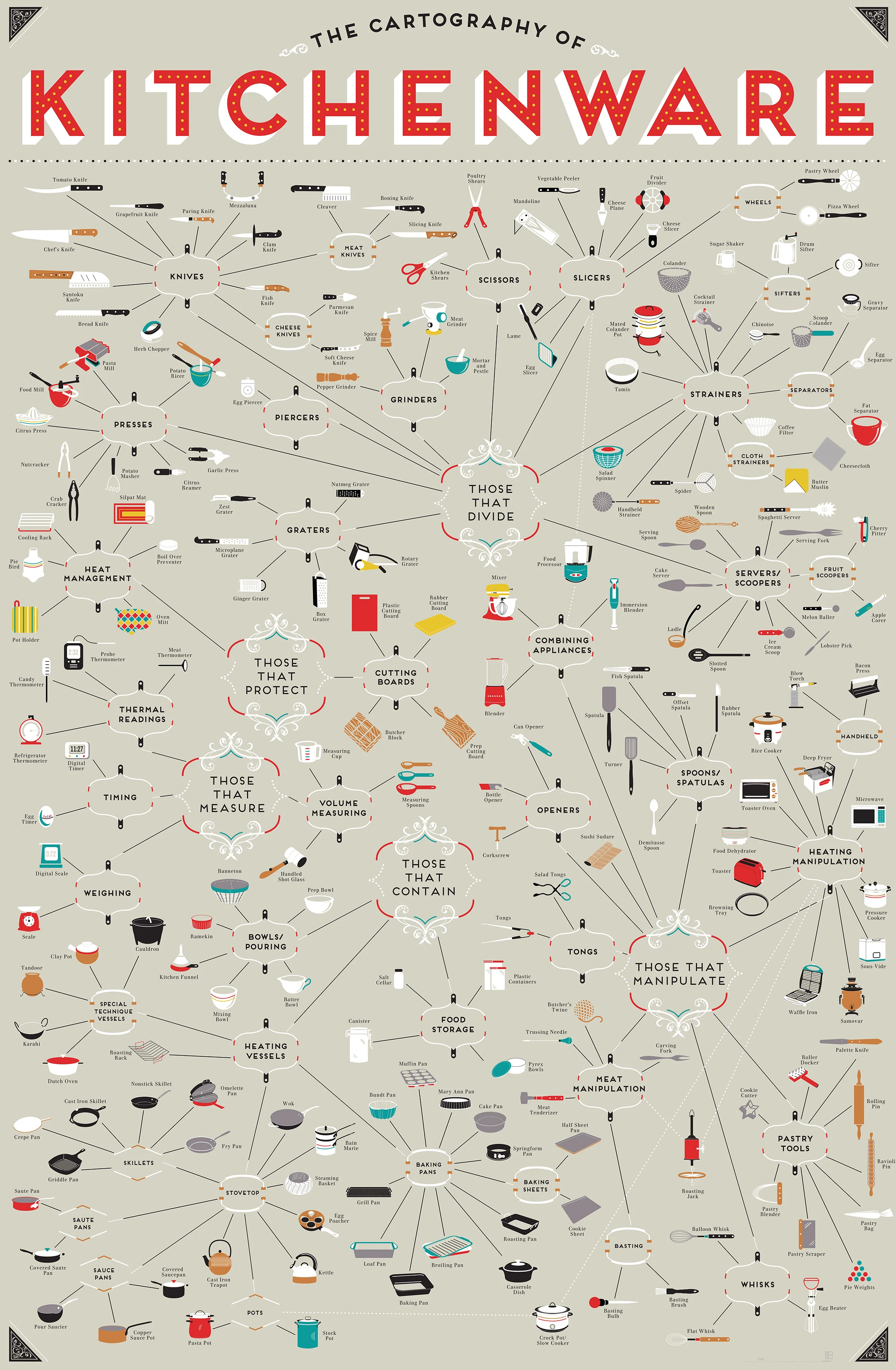 Infographic: A Map Of Every Cooking Utensil You Could Ever Hope To Own ...