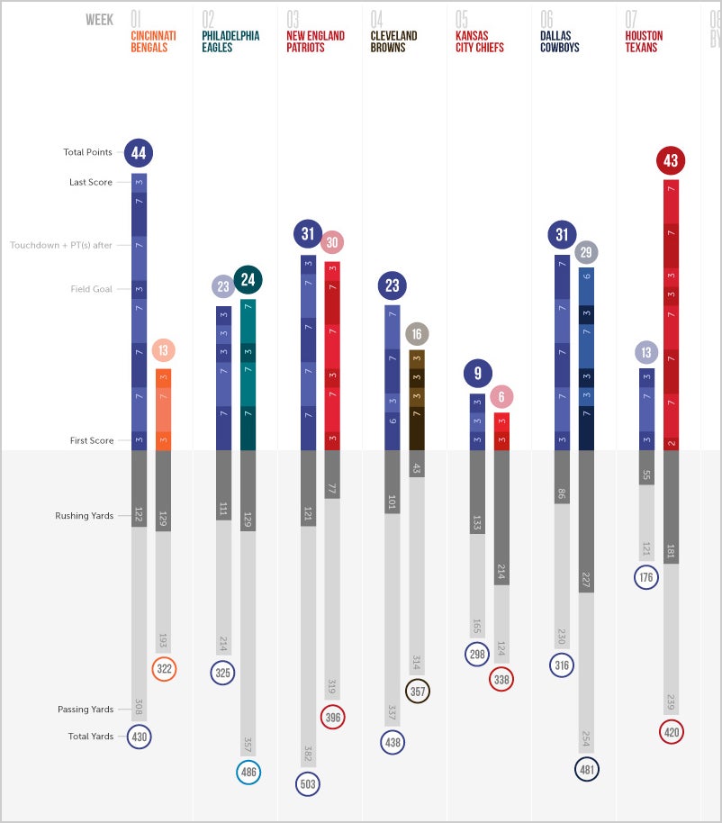 Infographic: The Road To This Year's Super Bowl Matchup - Fast Company