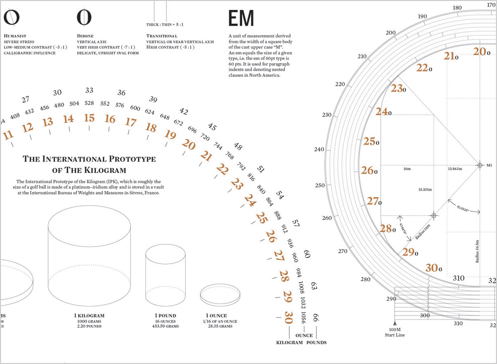 Infographic: A Beautiful Calendar Designed Around 12 Different Types Of ...