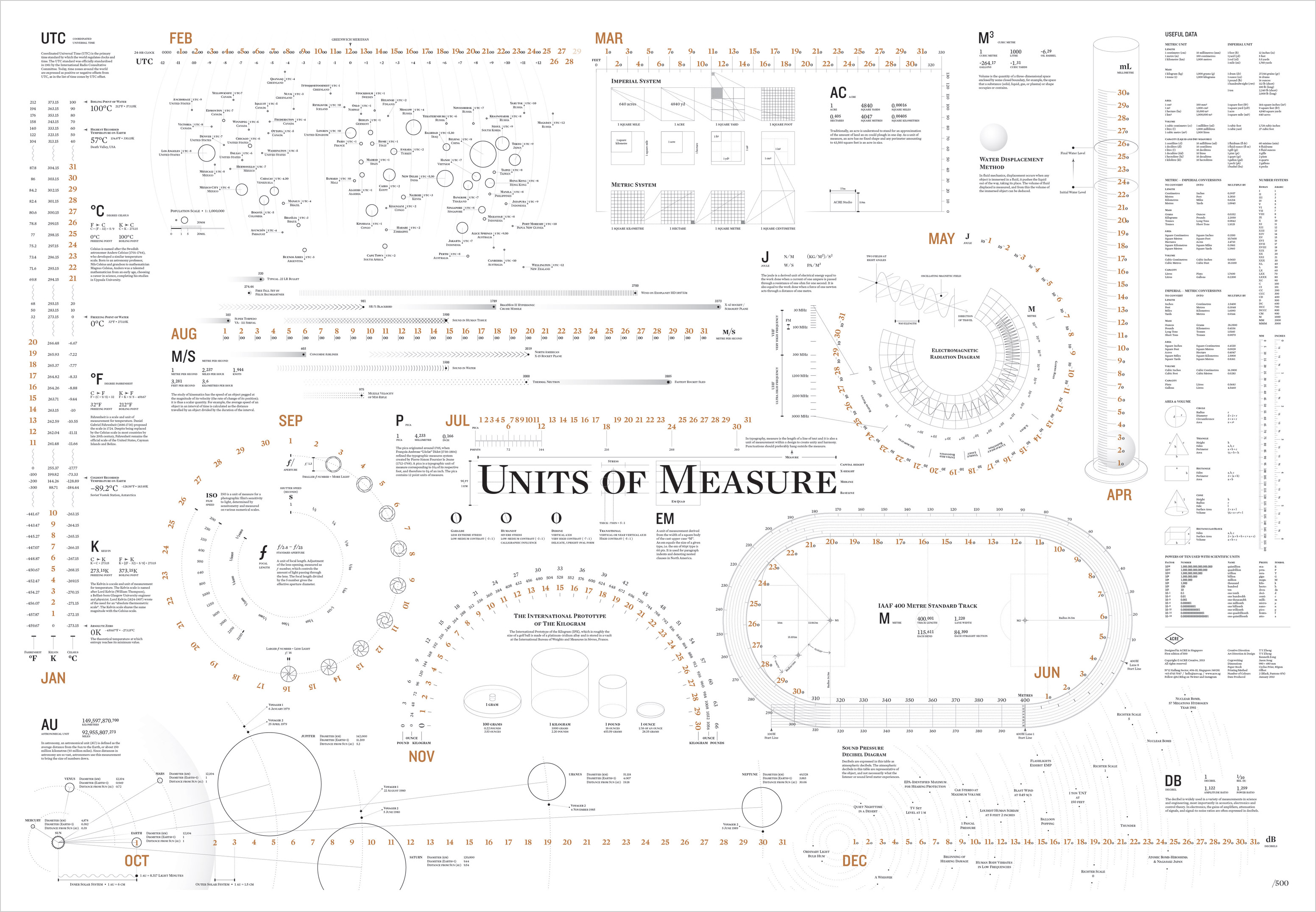 Infographic: A Beautiful Calendar Designed Around 12 Different Types Of ...