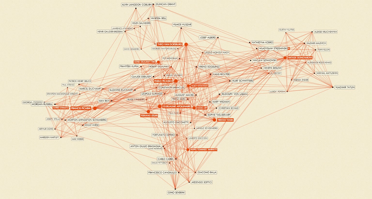 Infographic: The Social Network That Launched Abstract Art - Fast Company