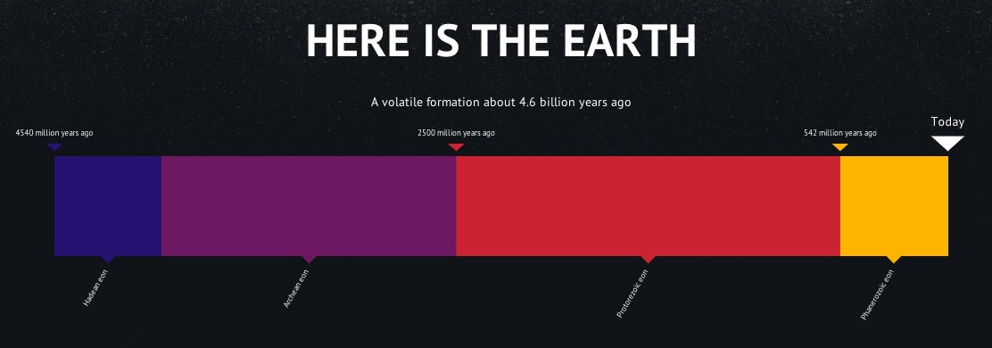 Infographic: Compare Today With Every Day That Came Before - Fast Company