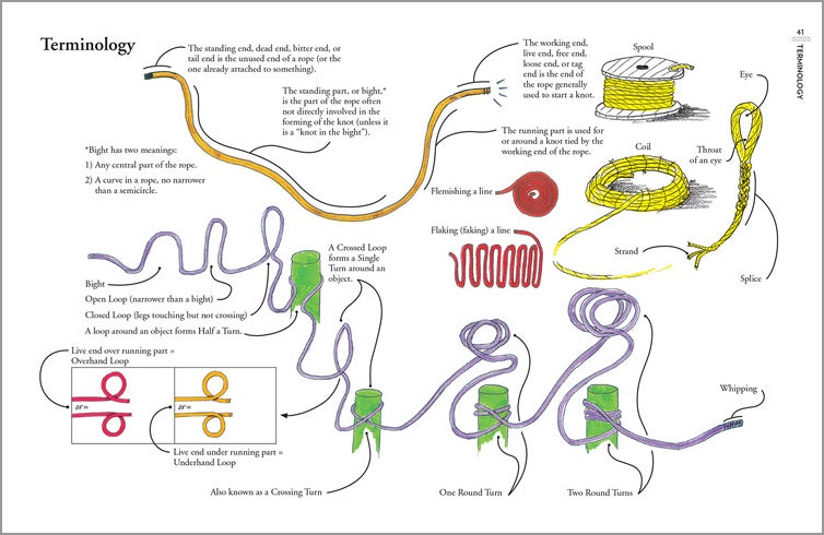 60 Ingenious Knot Designs From The "Man On Wire" - Fast Company