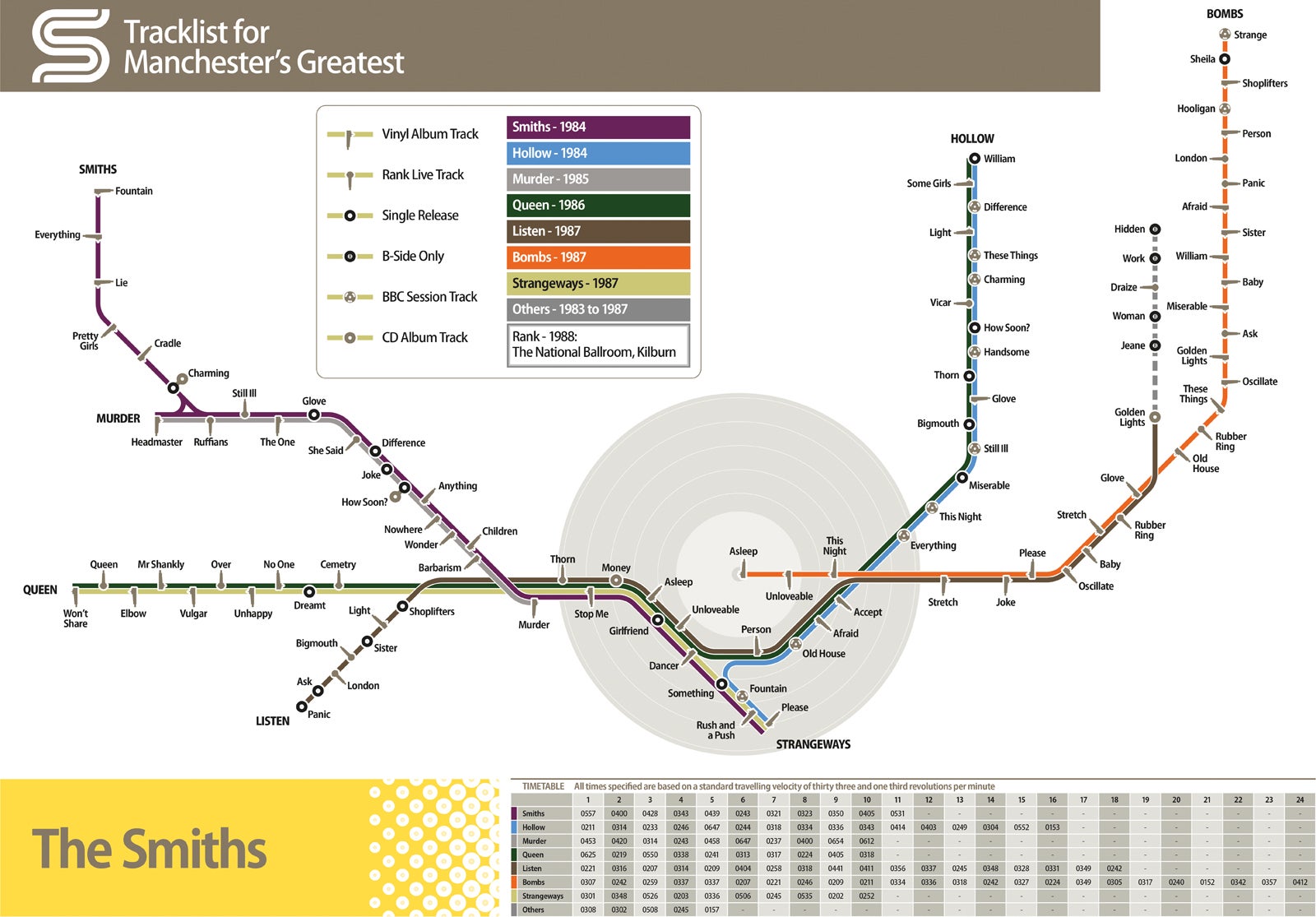 Infographic: Where Will A Map Of The Smiths' Discography Take You ...