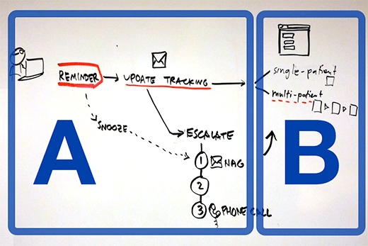 The 8 Steps To Creating A Great Storyboard - Fast Company
