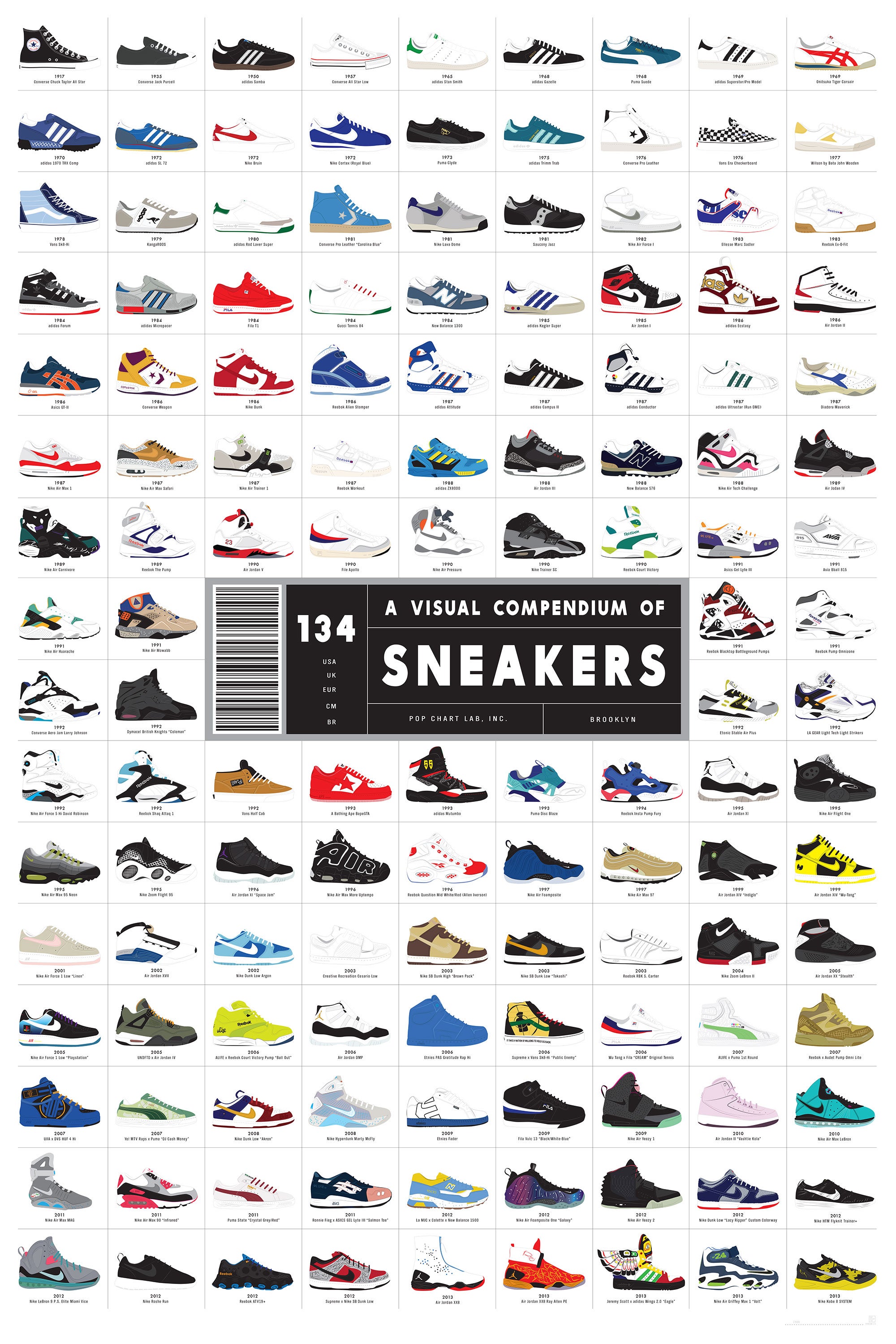 Infographic: The Ultimate History Of Sneaker Design - Fast Company