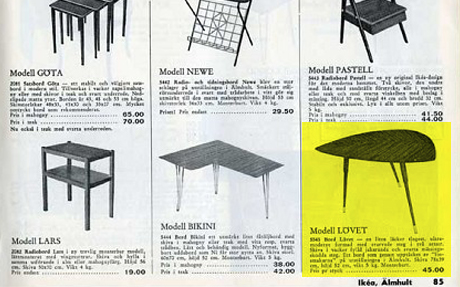Ikea Reissues The Clever Table That Started It All - Fast Company