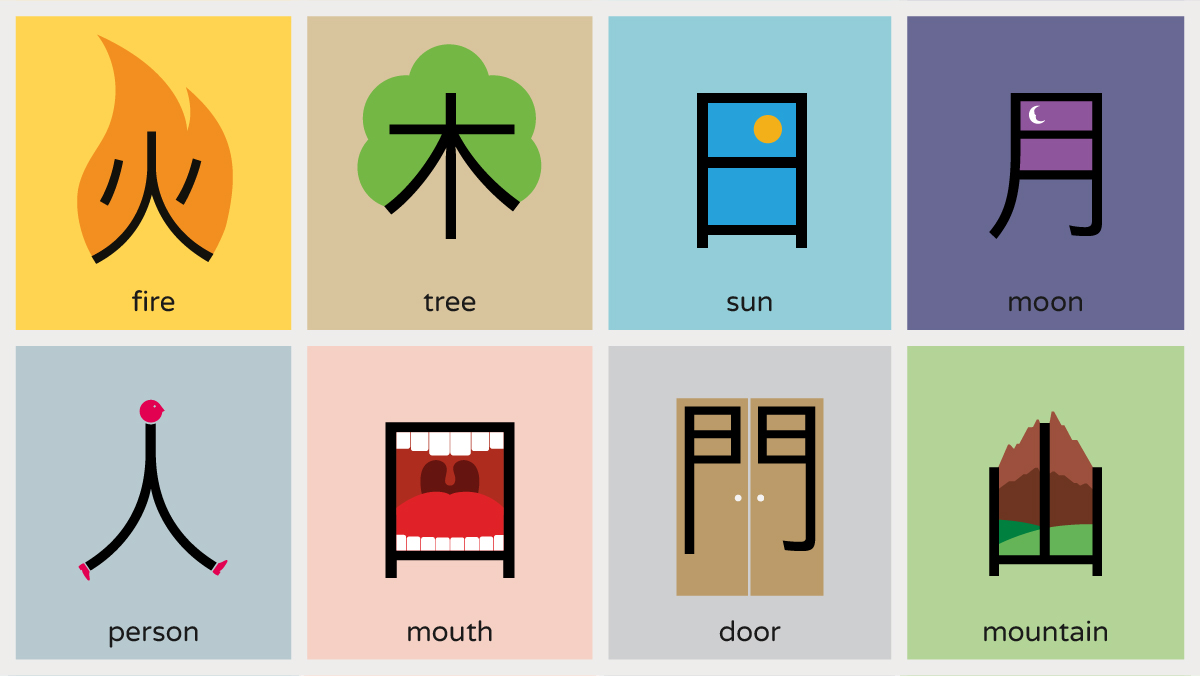 Kickstarting: A Smart System For Learning Chinese With Minimal Pain And ...