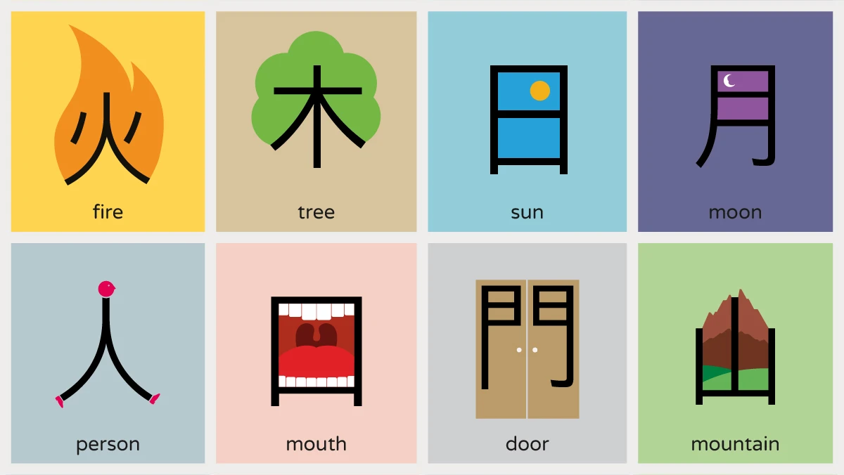 Kickstarting: A Smart System For Learning Chinese With Minimal Pain And ...