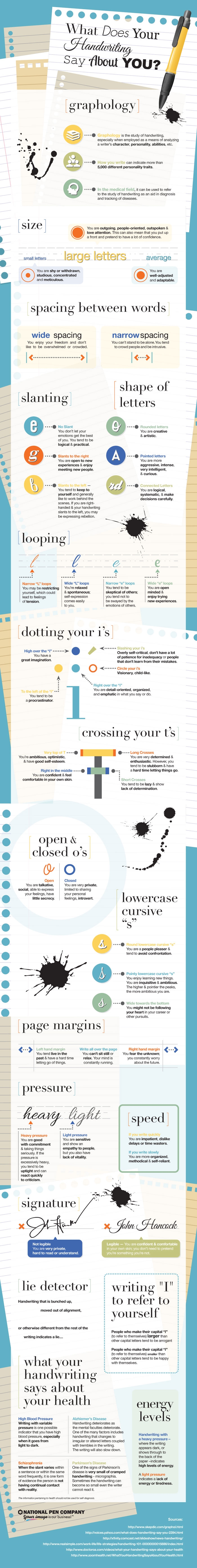 Infographic: What Does Your Handwriting Say About You? - Fast Company