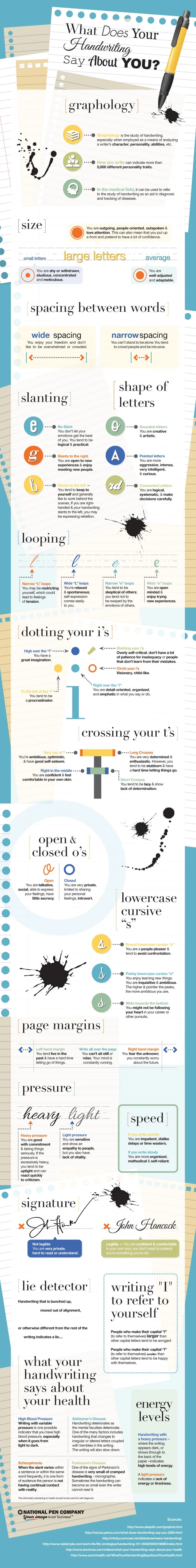 Infographic: What Does Your Handwriting Say About You? - Fast Company