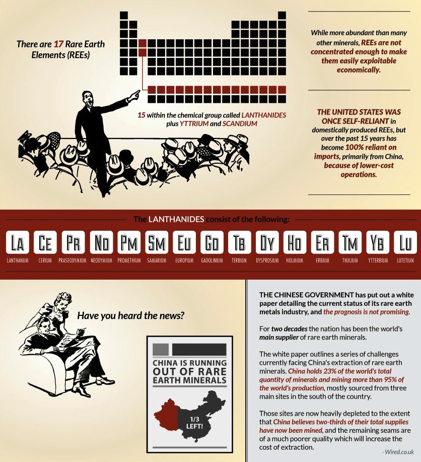 Visualizing The Importance Of Rare Earth Elements To Our Digital ...