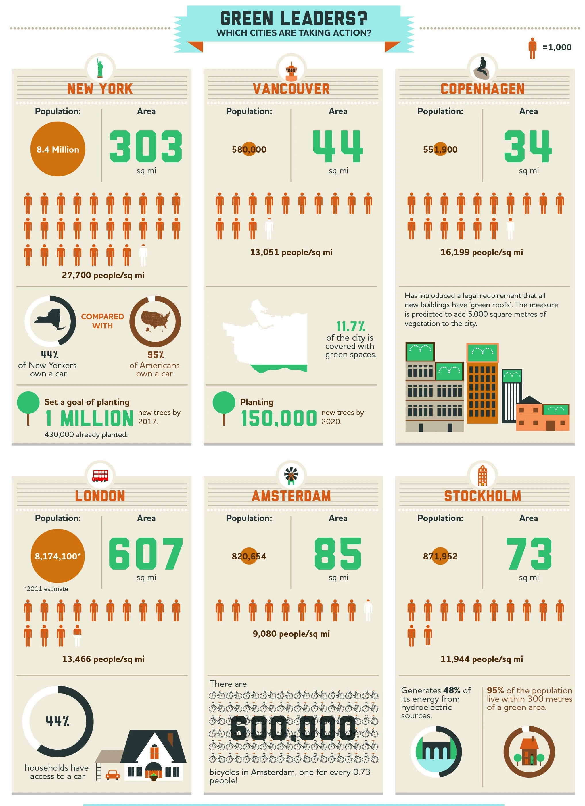An Infographic Breakdown Of The World's Greenest Cities - Fast Company
