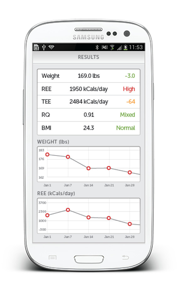 A Portable Metabolism Tracker To Tell You Why You're Fat - Fast Company