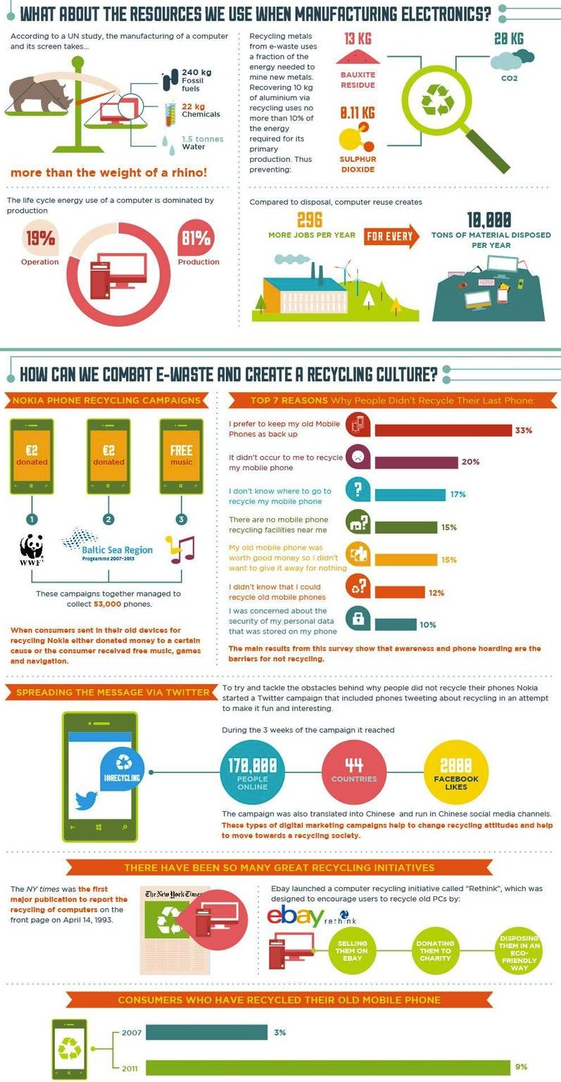 Visualizing The World's E-Waste Problem - Fast Company