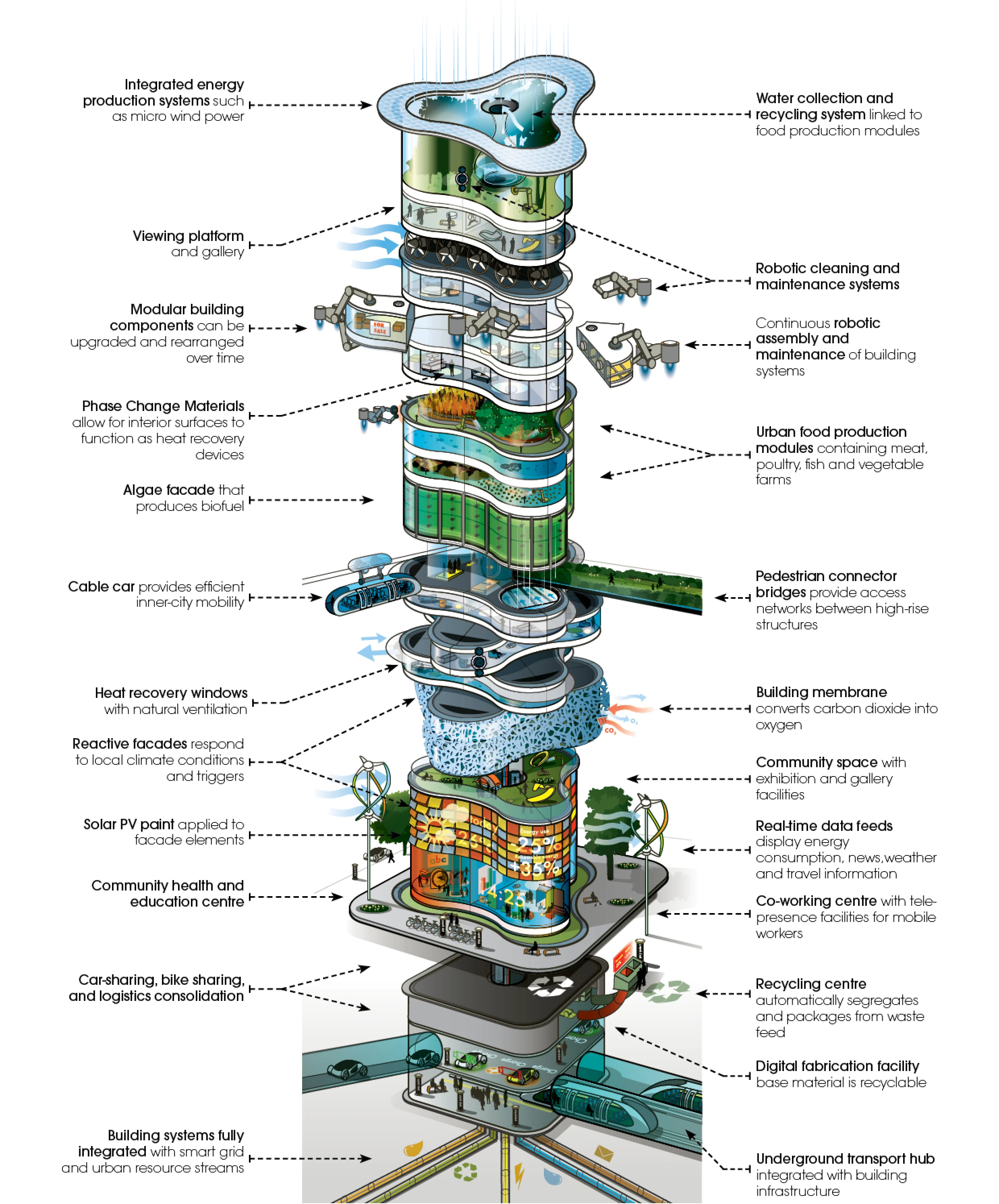 Is This What Urban Buildings Will Look Like In 2050? - Fast Company
