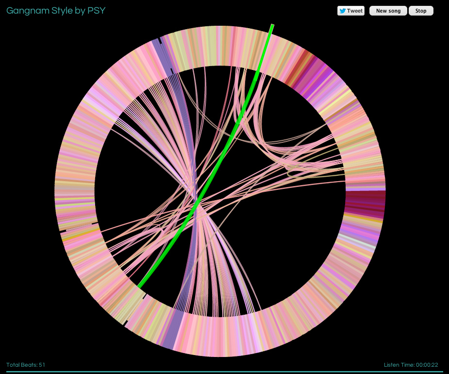 Listen To "Gangnam Style" Forever With Infinite Jukebox - Fast Company