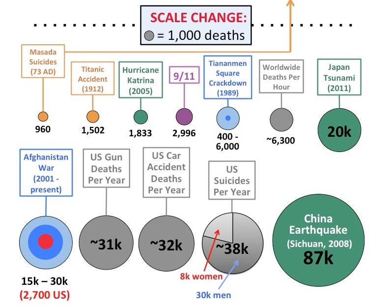 Visualizing The Death Tolls Of The World's Most Horrific Disasters ...