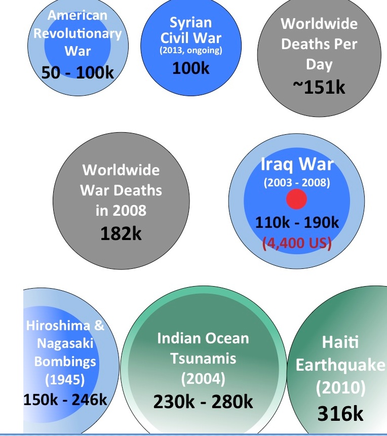 Visualizing The Death Tolls Of The World's Most Horrific Disasters ...