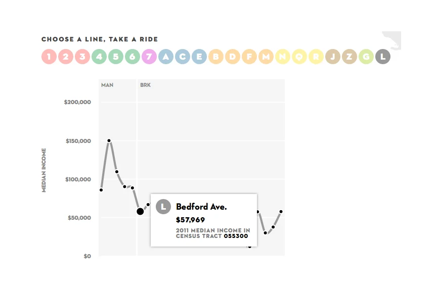 Mind The (Income) Gap: See New Yorkers' Wealth Broken Down By Subway ...