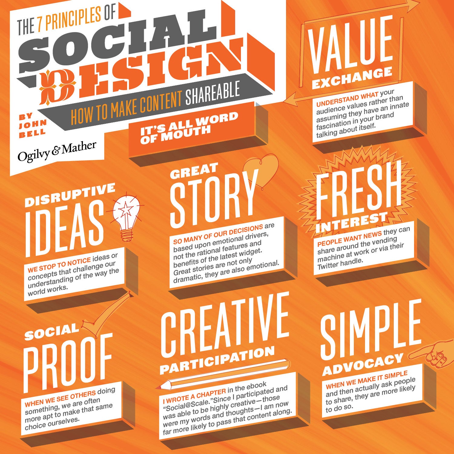 The Principles of Social Design How to Make Content Shareable - Fast ...
