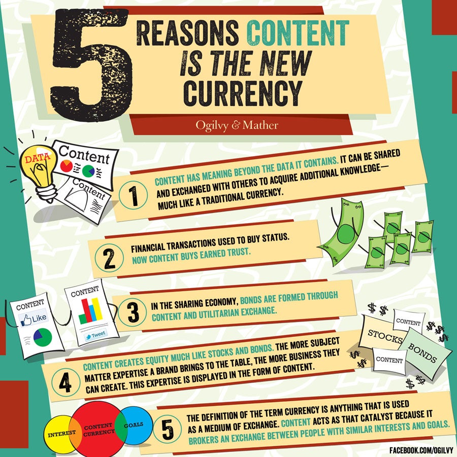 Is Content the New Currency? - Fast Company