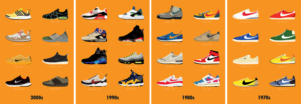 See The Best Nike Sneakers Ever, Organized By Decade - Fast Company