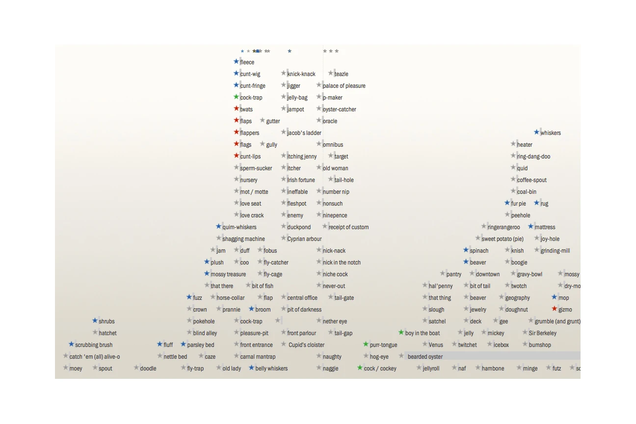 The Sheer Breadth of This Timeline of Genital Nicknames Will Knock You ...