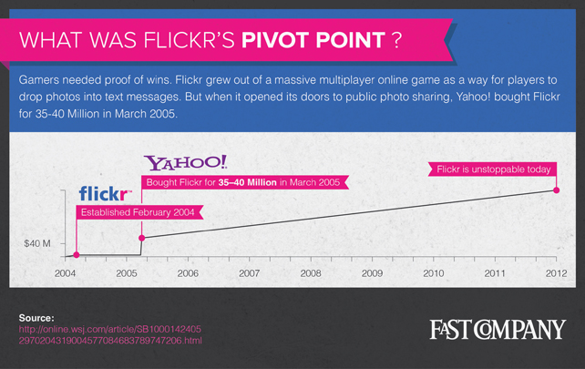 How Flickr Made It To The Next Level - Fast Company