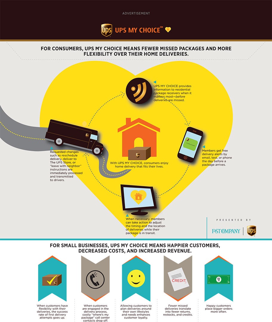 UPS My Choice - Fast Company