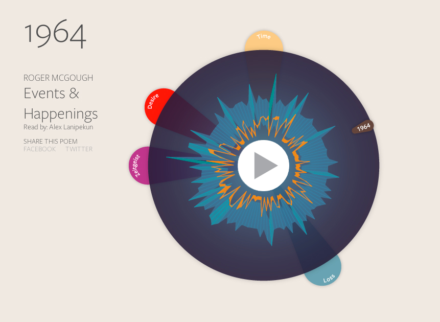 Infographic: HTML5 Makes 60 Years Of Poetry Feel Utterly Slick - Fast ...