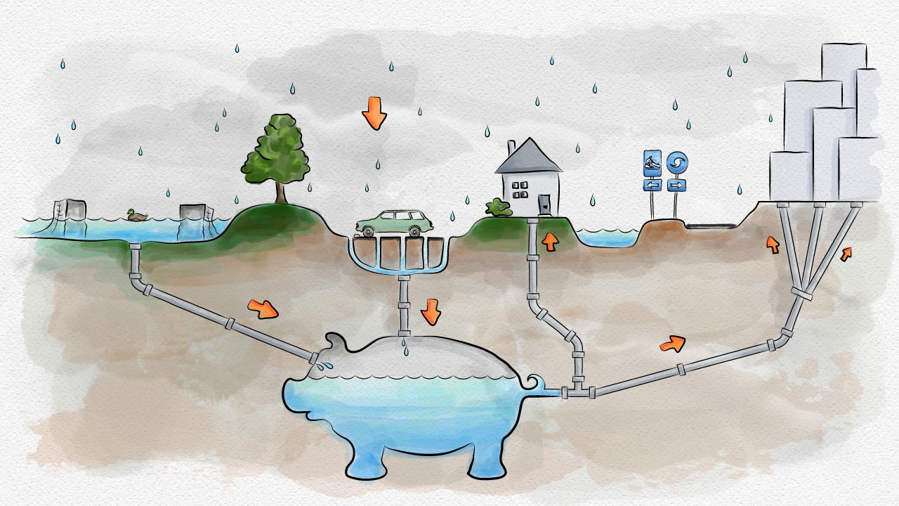 Turning Flood Waters Into Liquid Assets - Fast Company