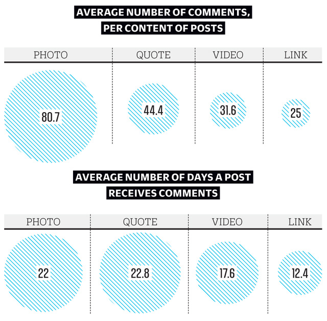 Undercurrent Tracks Our Biggest Scorers In Microblogging - Fast Company