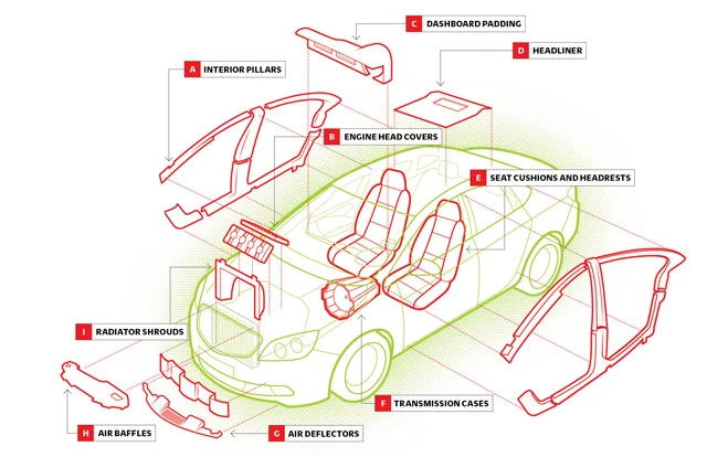 Eco-conscious Automakers Recycle Garbage To Make Car Parts - Fast Company