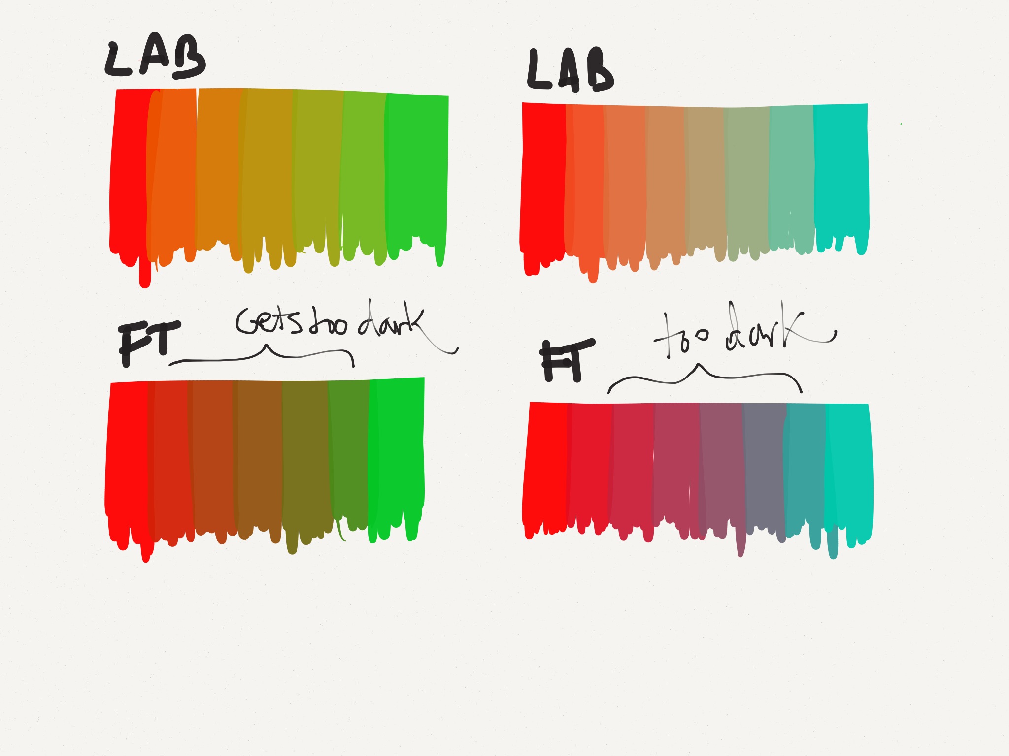 The Magical Tech Behind Paper For iPad's Color-Mixing Perfection - Fast ...