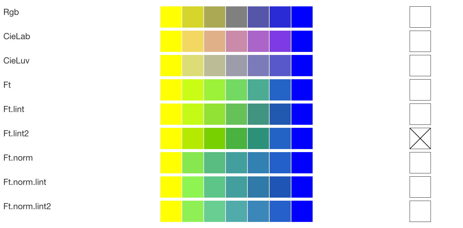 The Magical Tech Behind Paper For iPad's Color-Mixing Perfection - Fast ...