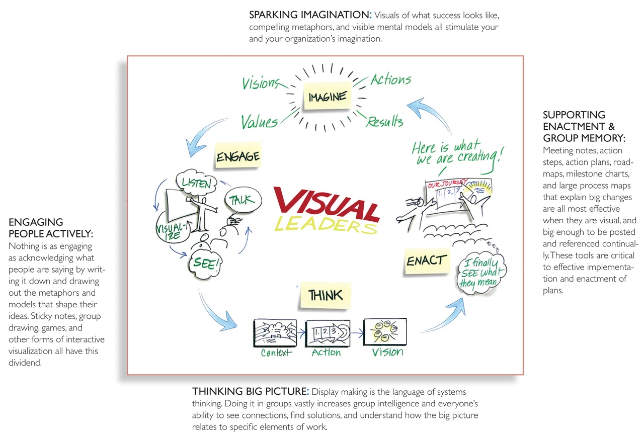 4 Steps To Transform Your Meetings - Fast Company
