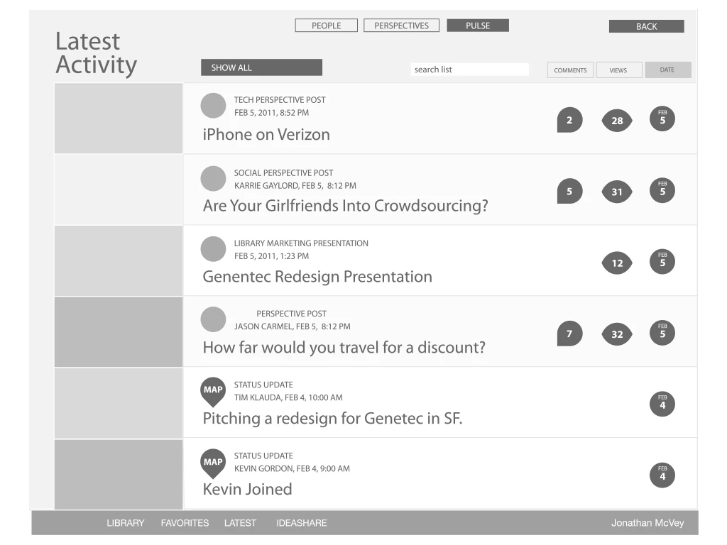 How To Build An Internal Social Network That Your Company Loves - Fast ...