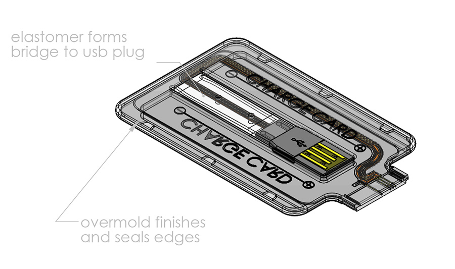 The Software Coders' Guide To Kickstarting A Hardware Project - Fast ...