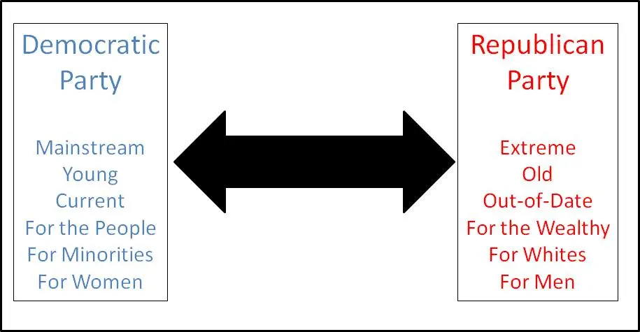 Rebranding The GOP: Can A Marketing Facelift Overhaul The Republican ...
